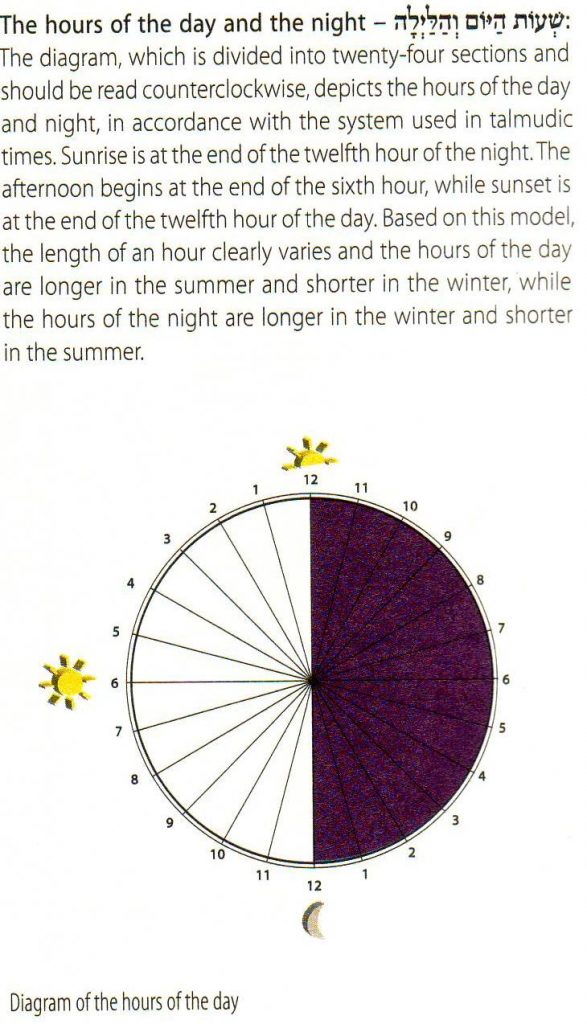 Pesaḥim 12a-b: Determining the Last Time for Eating Hametz – Steinsaltz ...